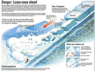 GEOGRAPHY YEAR 9 AVALANCHES | PPT