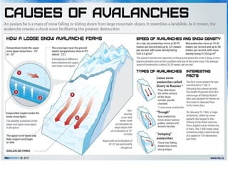 GEOGRAPHY YEAR 9 AVALANCHES | PPT