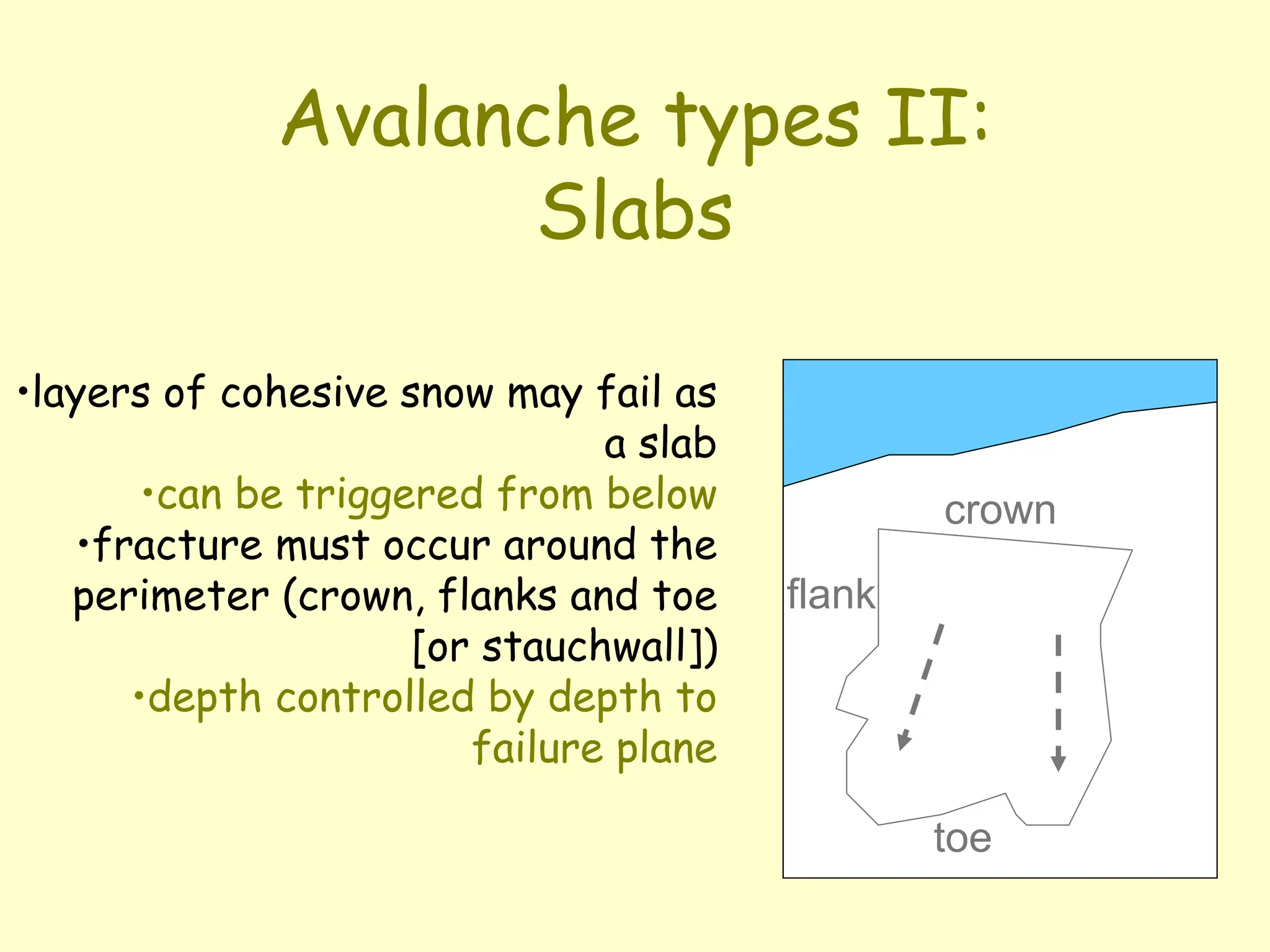 Definition, types and effects of avalanches.ppt
