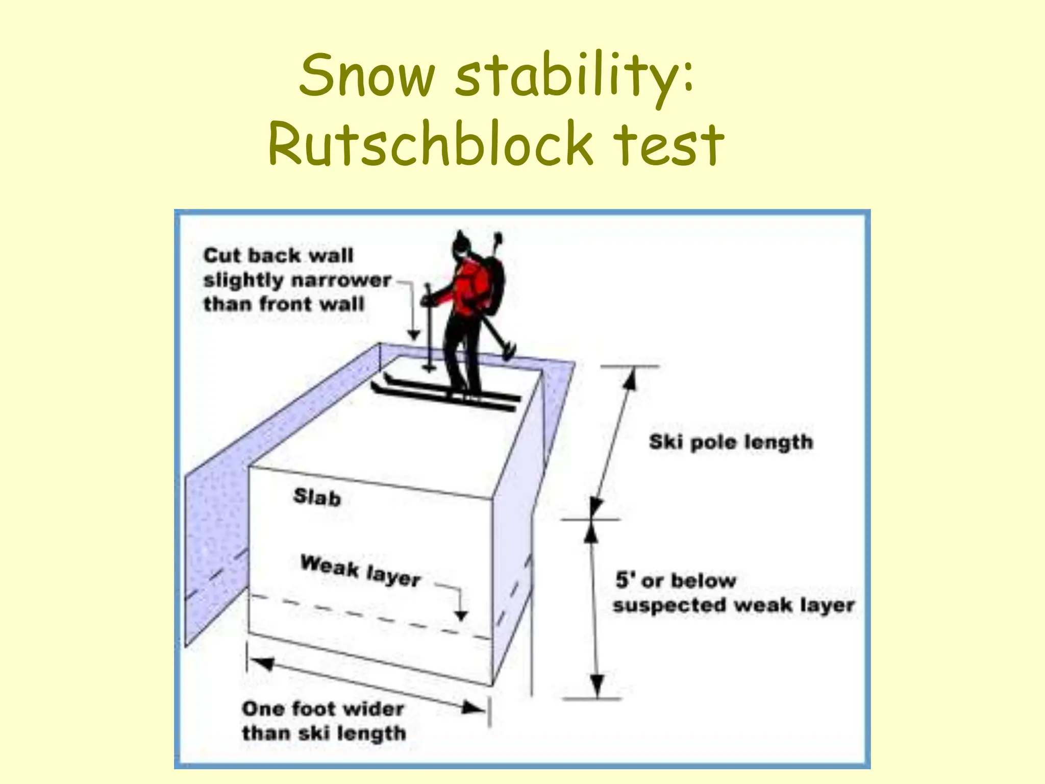Definition, types and effects of avalanches.ppt