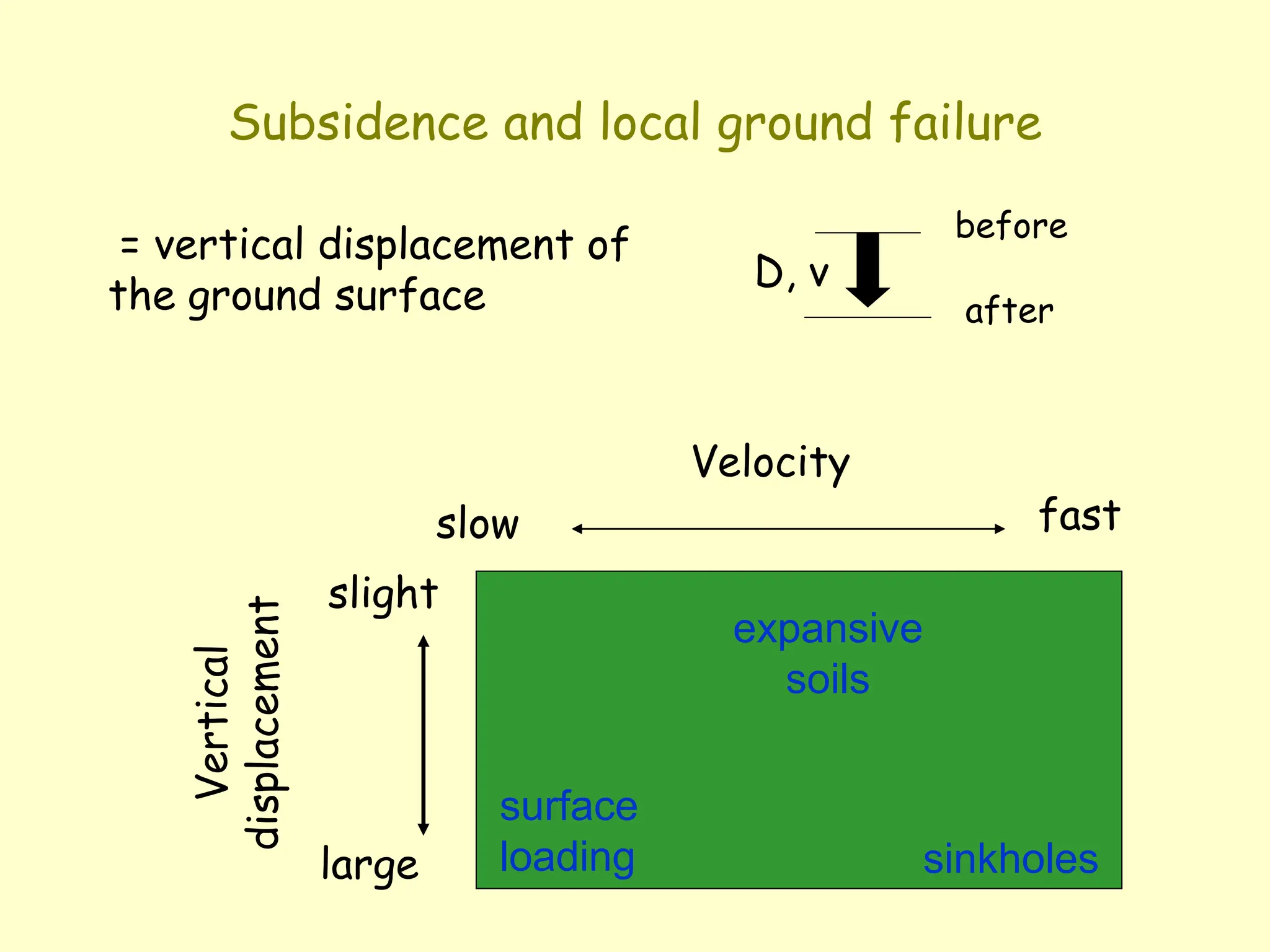 Definition, types and effects of avalanches.ppt