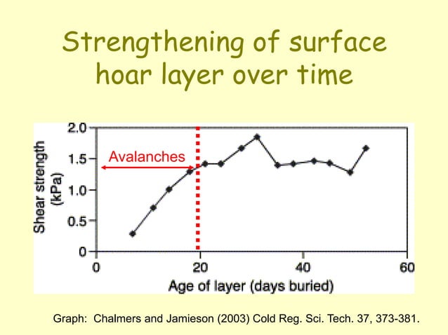 Definition, types and effects of avalanches.ppt