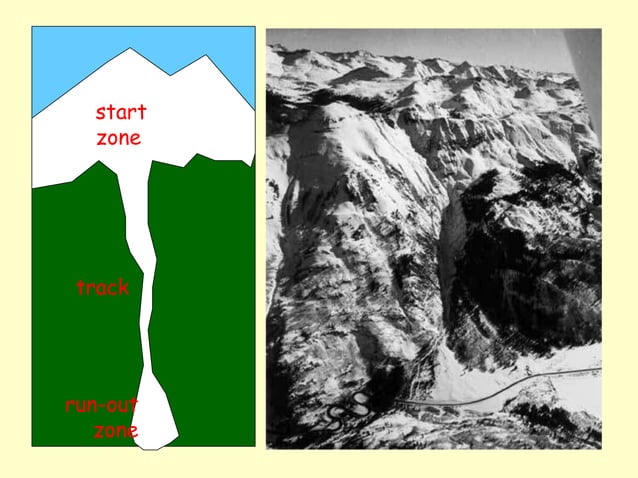 Definition, types and effects of avalanches.ppt