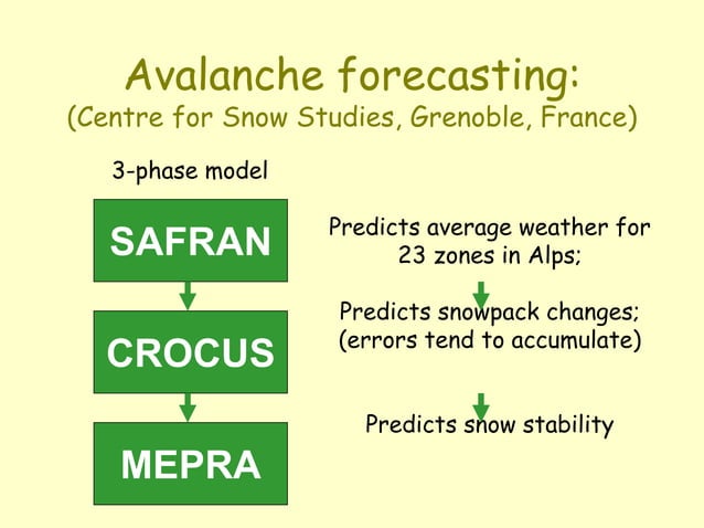 Definition, types and effects of avalanches.ppt