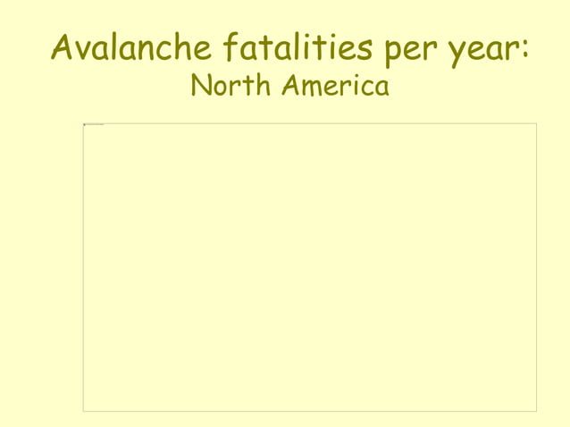 Definition, types and effects of avalanches.ppt