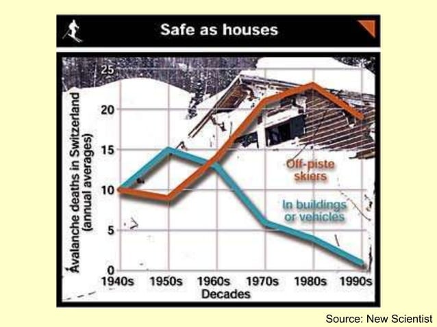 Definition, types and effects of avalanches.ppt