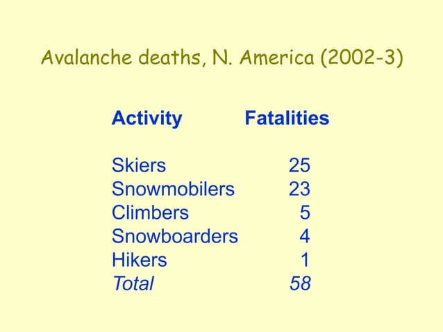 Definition, types and effects of avalanches.ppt