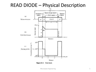 Avalanche transit time devices | PPTX