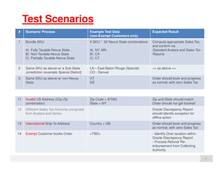 Avalara (Avatax) Implementation | PDF