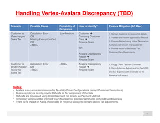 Avalara (Avatax) Implementation | PDF