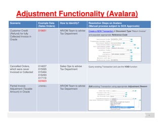Avalara (Avatax) Implementation | PDF