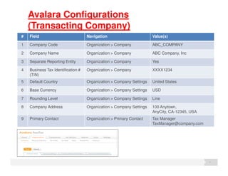 Avalara (Avatax) Implementation | PDF