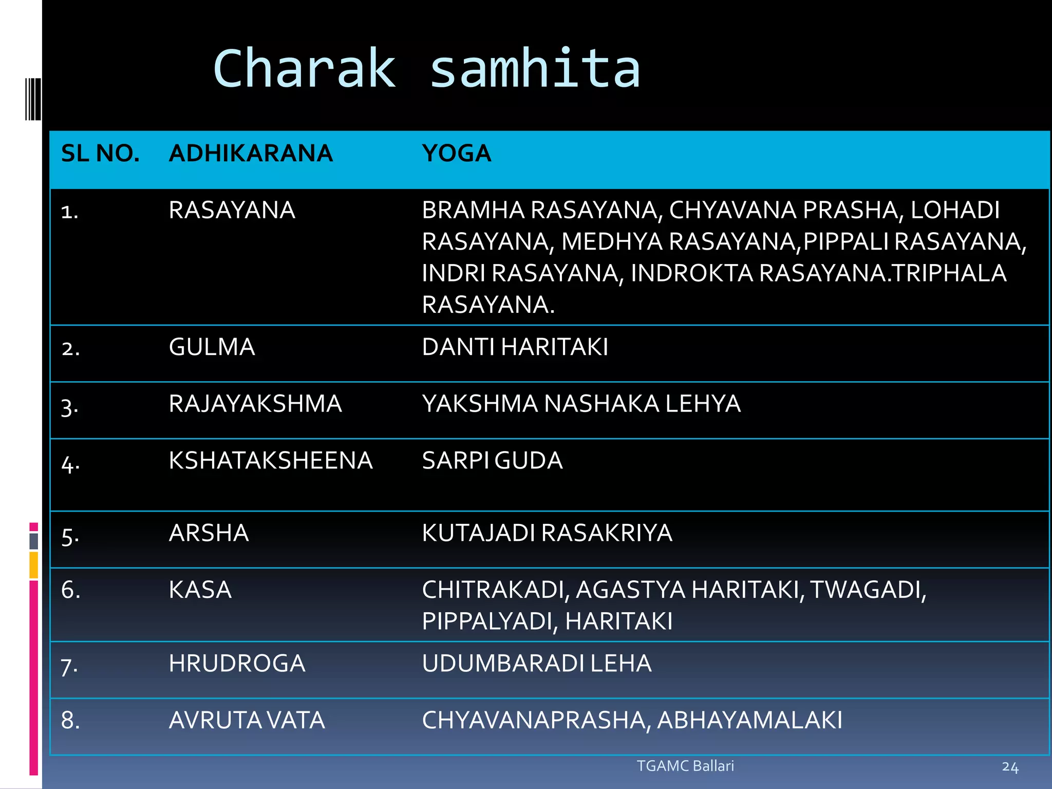Avaleha kalpana | PPTX