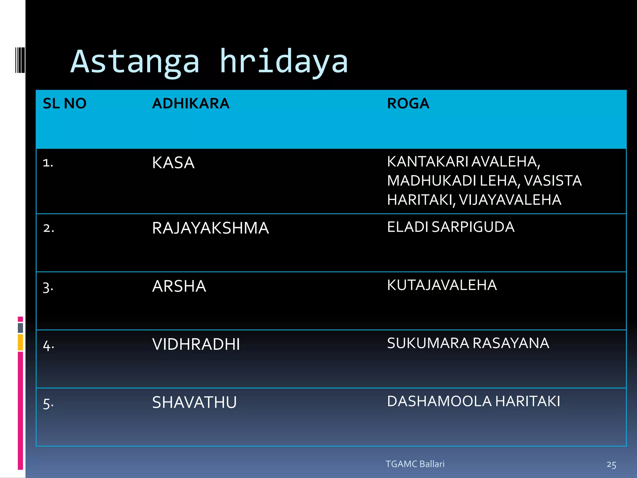 Avaleha kalpana | PPTX