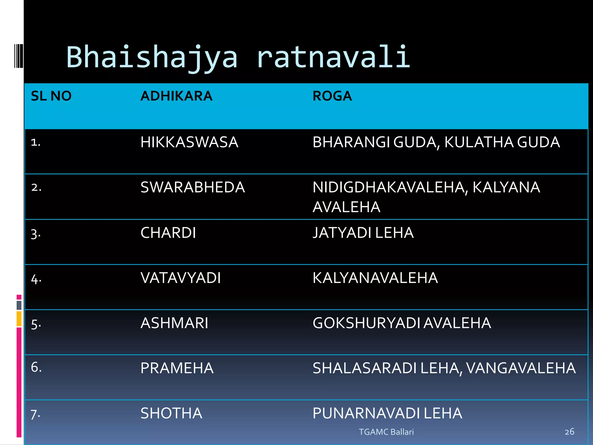 Avaleha kalpana | PPTX