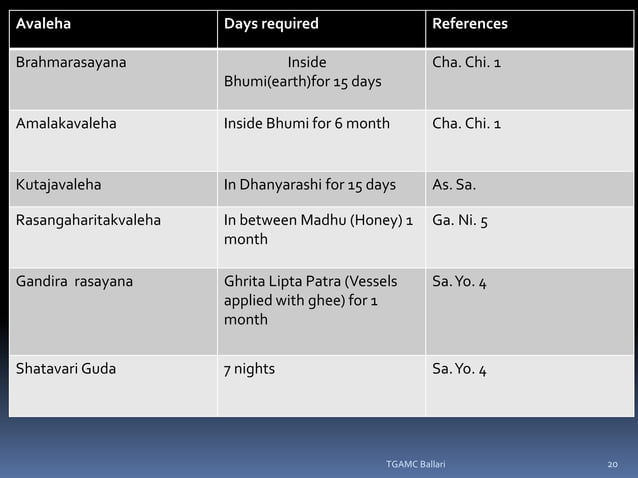Avaleha kalpana | PPTX | Hinduism | Religion & Spirituality