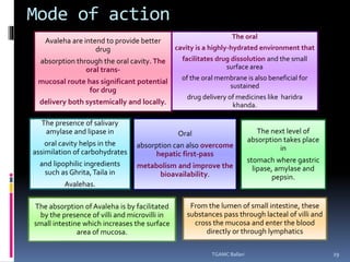 Avaleha kalpana | PPTX