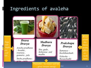 Avaleha kalpana | PPTX