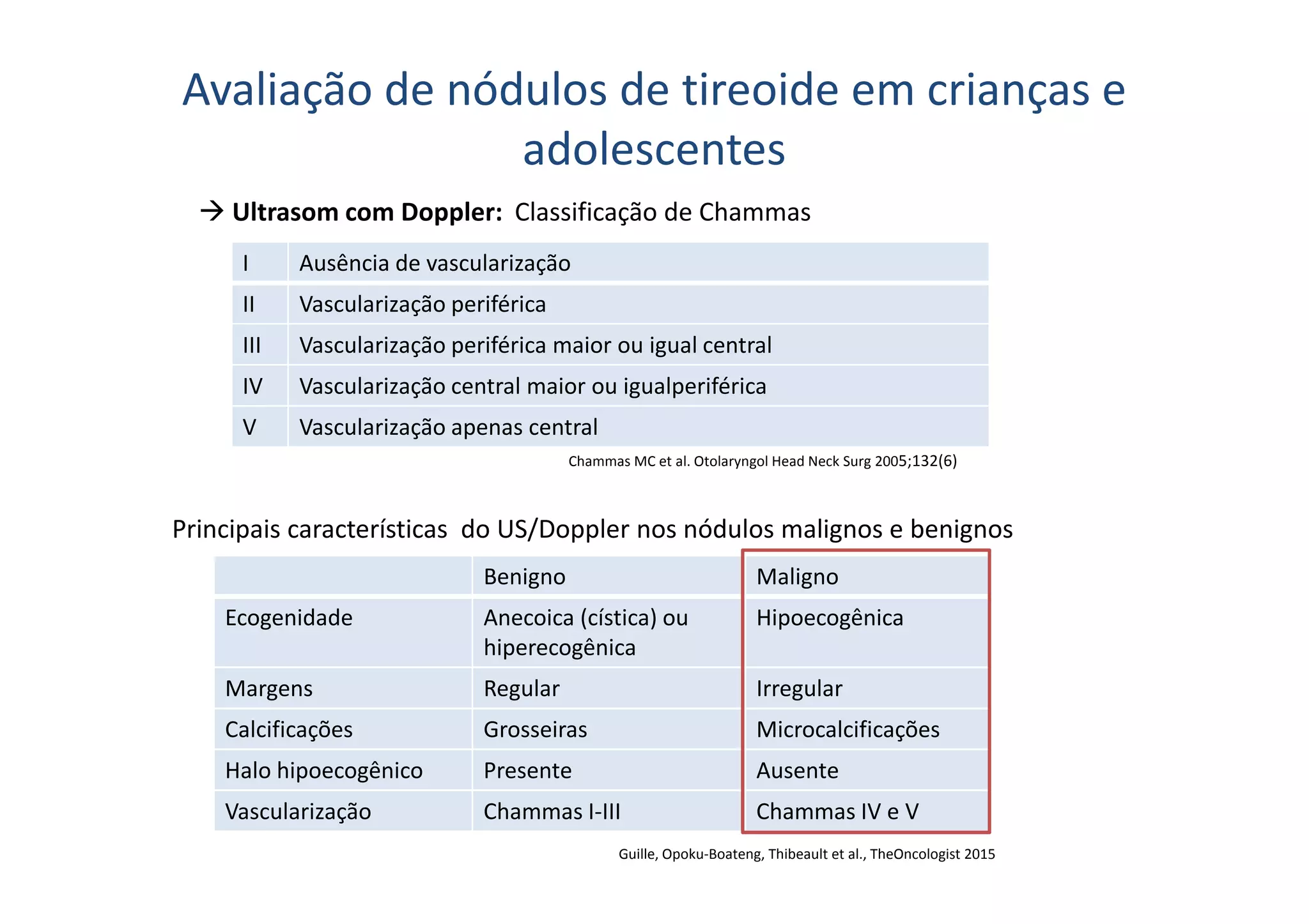 Avaliacao-de-Nodulos-de-Tireoide-em-Criancas.pdf