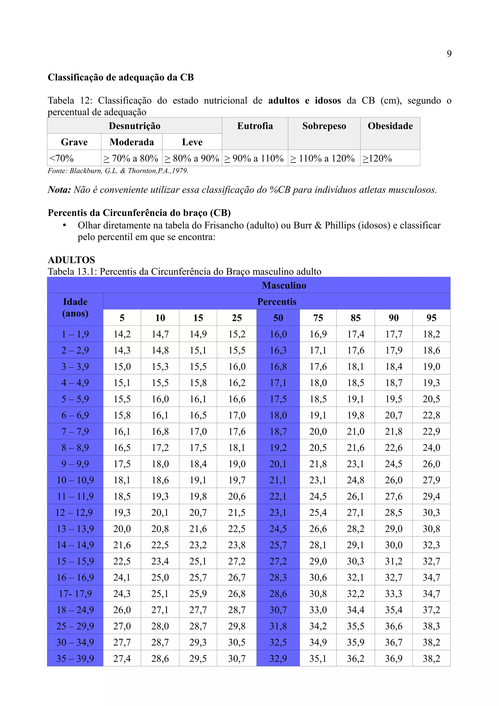 Avaliação antropométrica de adultos e idosos | PDF