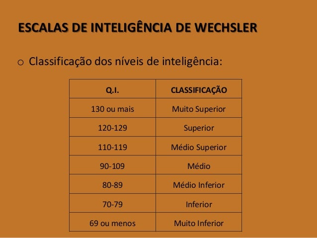 Avaliação cognitiva e funcional no autismo