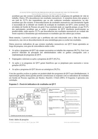 AvaliaçãO Da GestãO De Programas De Qvt | PDF