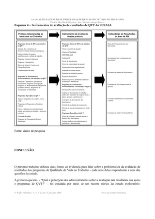AvaliaçãO Da GestãO De Programas De Qvt | PDF