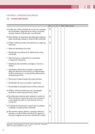 Avaliação Qualidade Creche | PDF