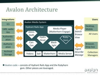 The Avalon Media System: An Open Source Video/Audio System for ...