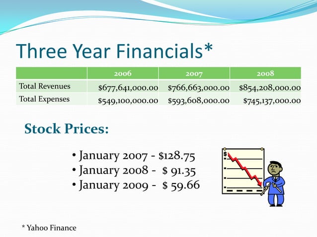 Comprehensive Campaign Analysis | PPT