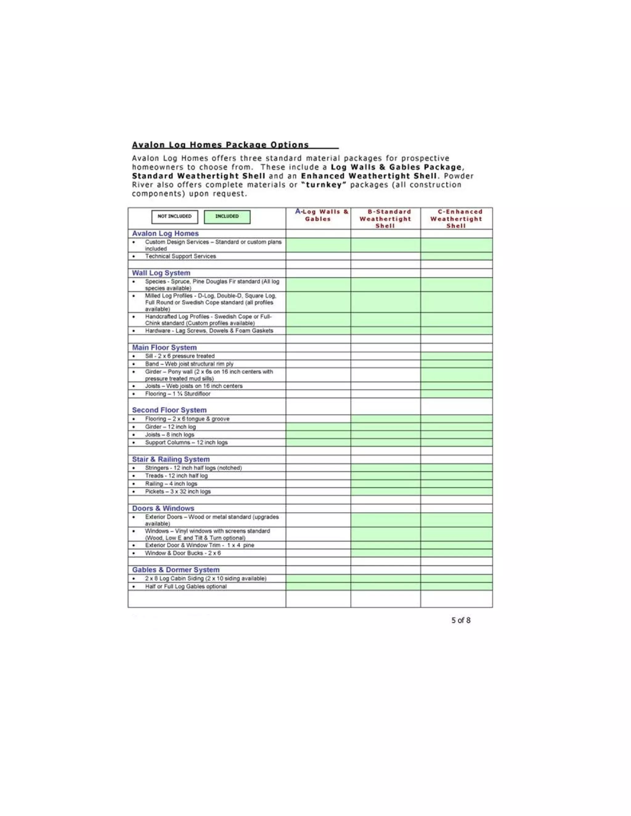 Avalon Log Homes Overview 2014 | PDF