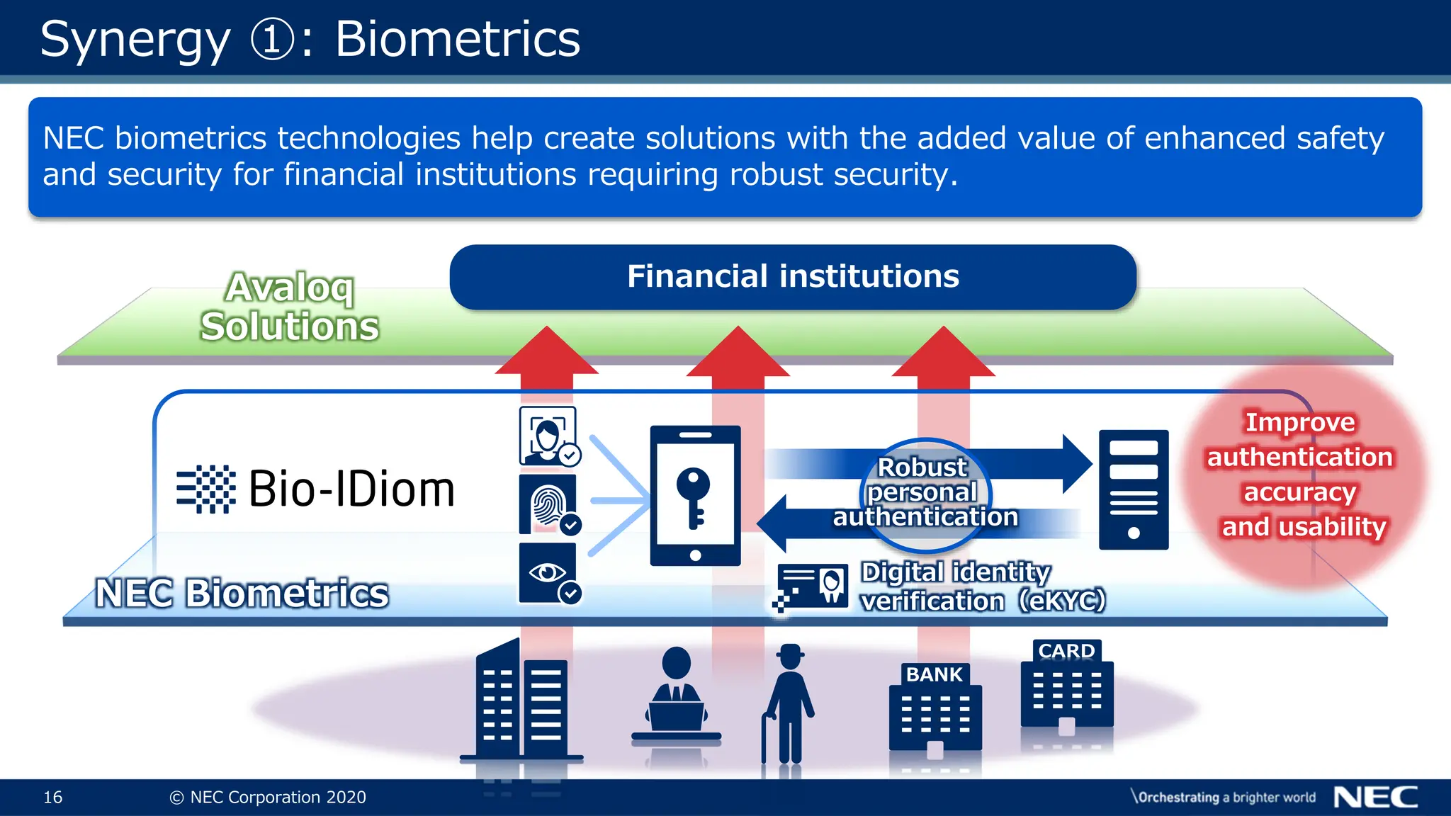 M&A doc strategies of Avaloq acquisition | PDF