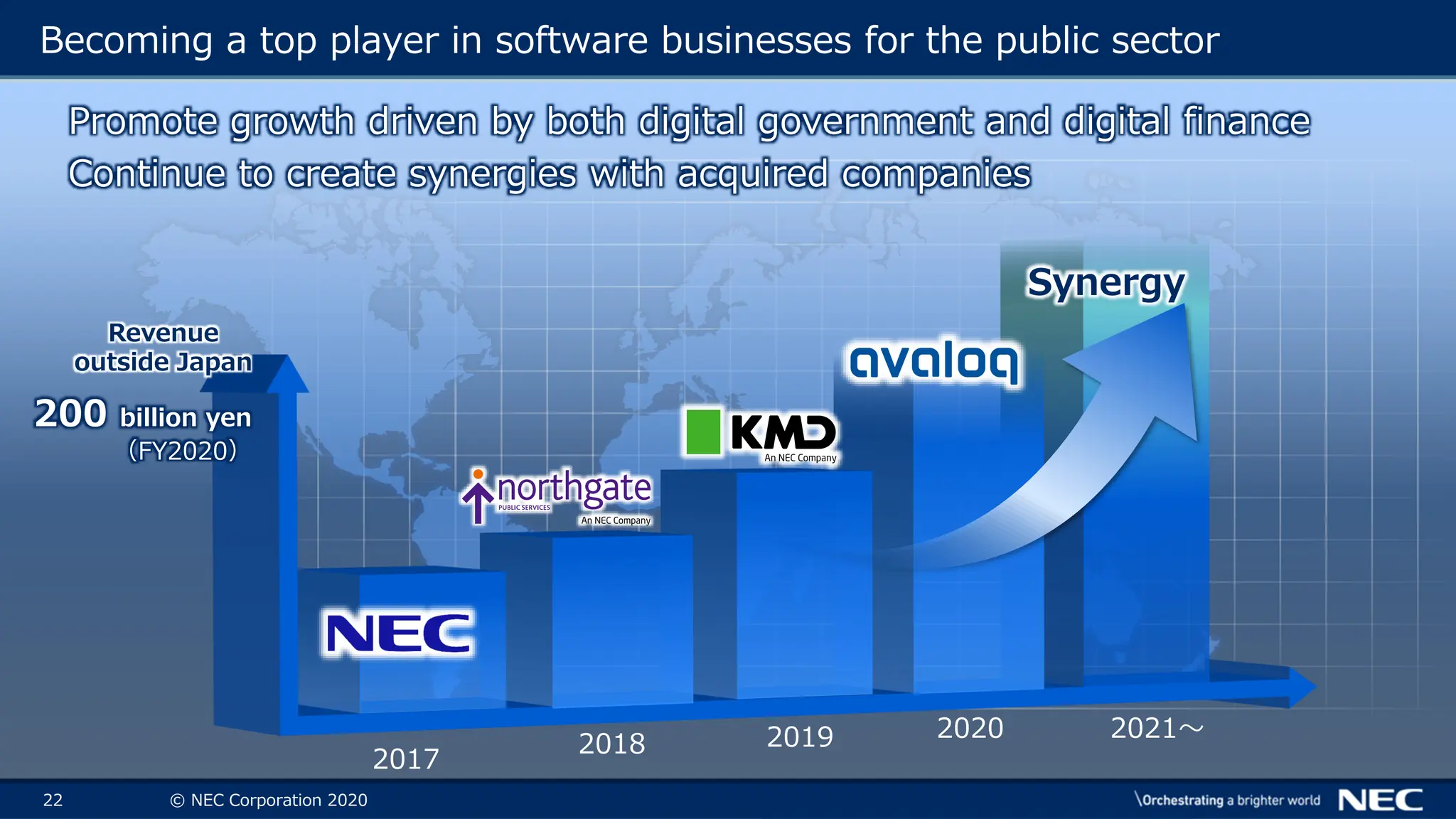 M&A doc strategies of Avaloq acquisition | PDF