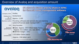 M&A doc strategies of Avaloq acquisition | PDF