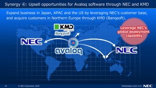 M&A doc strategies of Avaloq acquisition | PDF