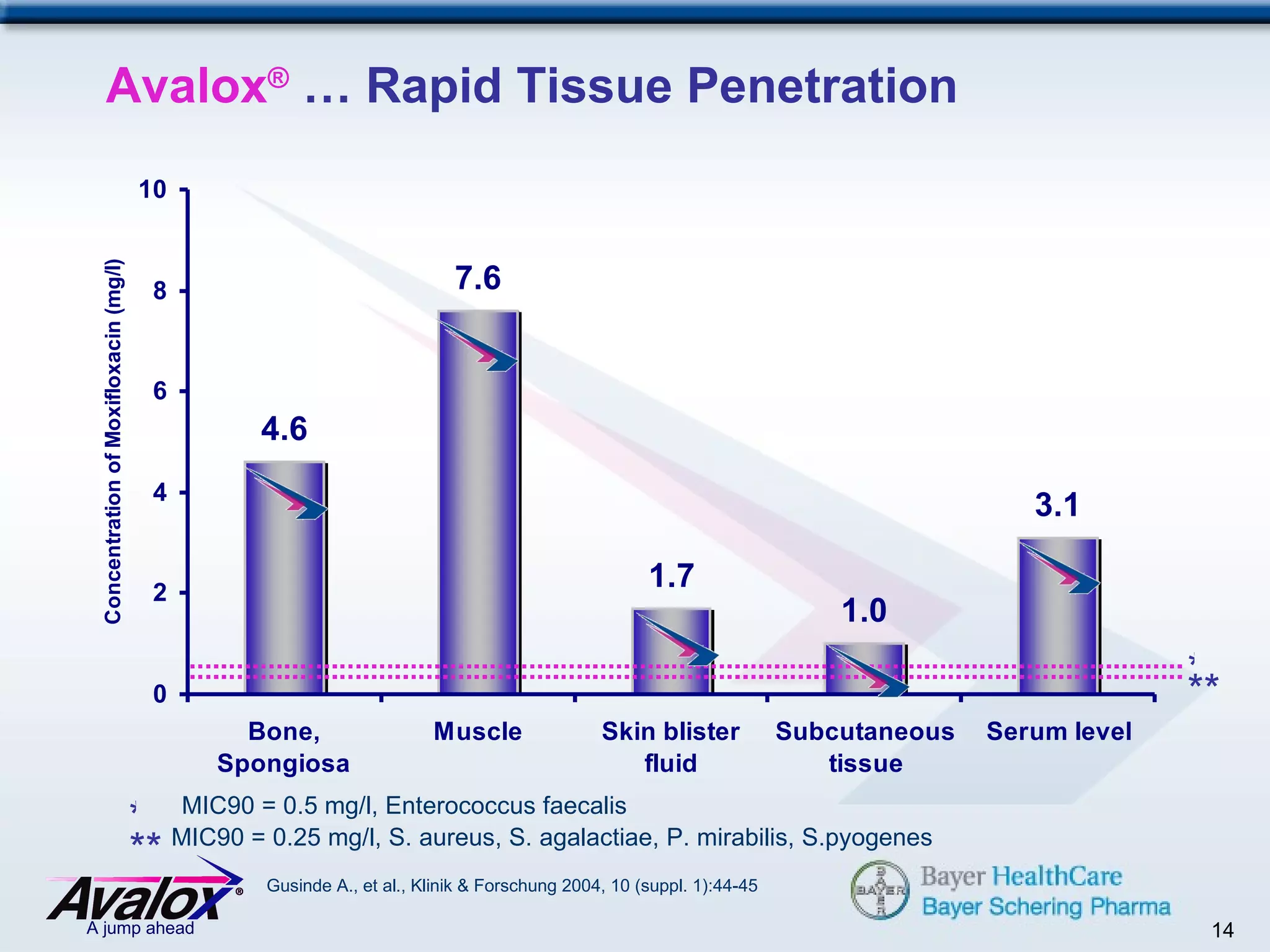 Avalox iv cap&sss is 1 | PPT