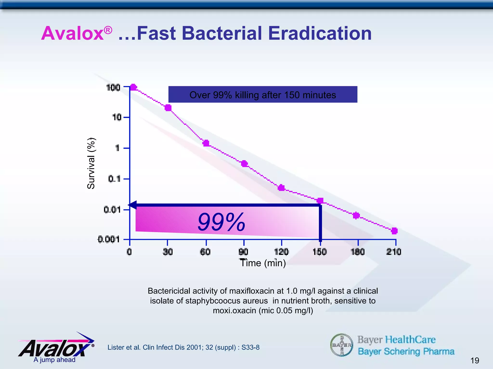 Avalox iv cap&sss is 1 | PPT