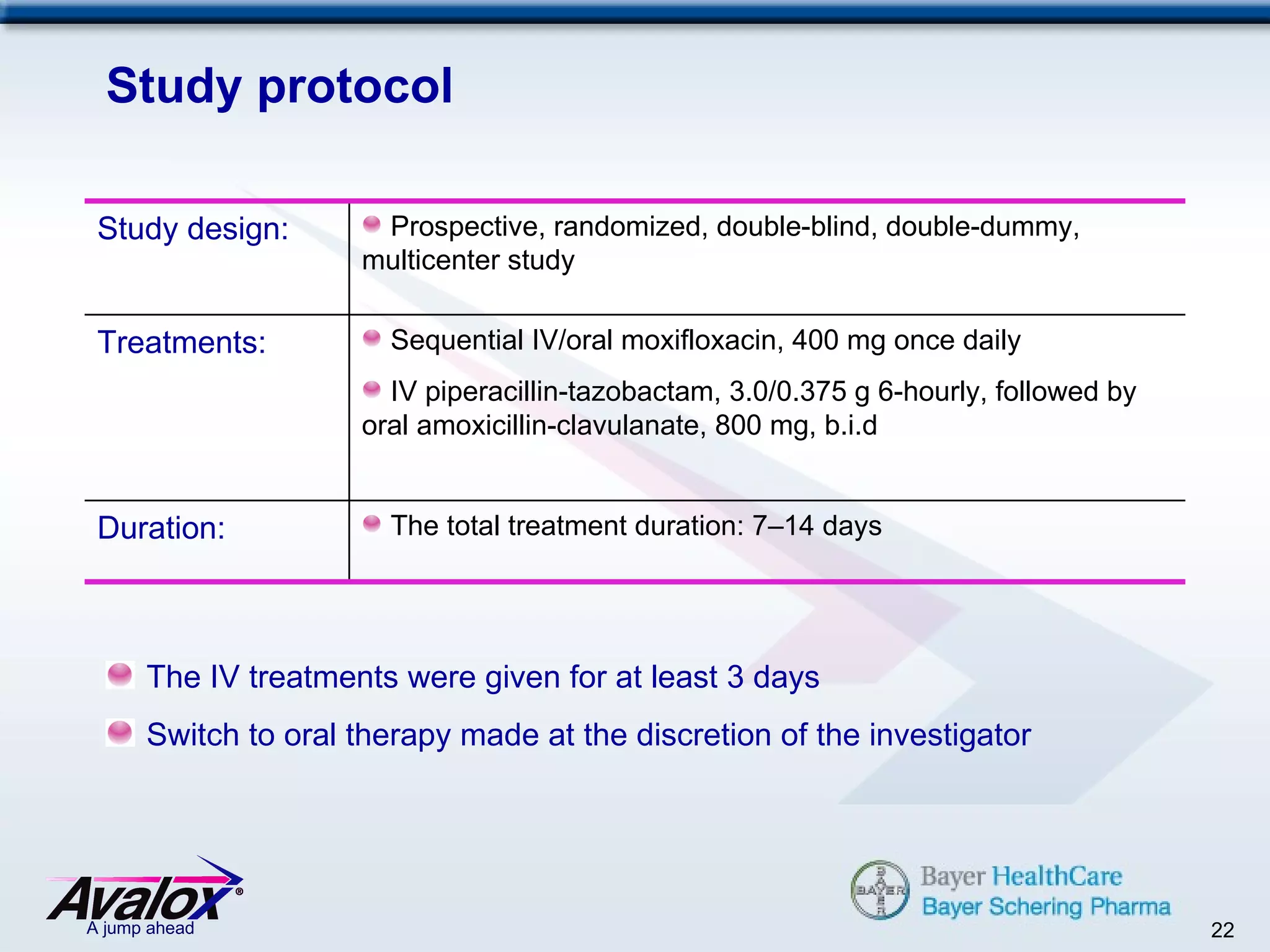 Avalox iv cap&sss is 1 | PPT
