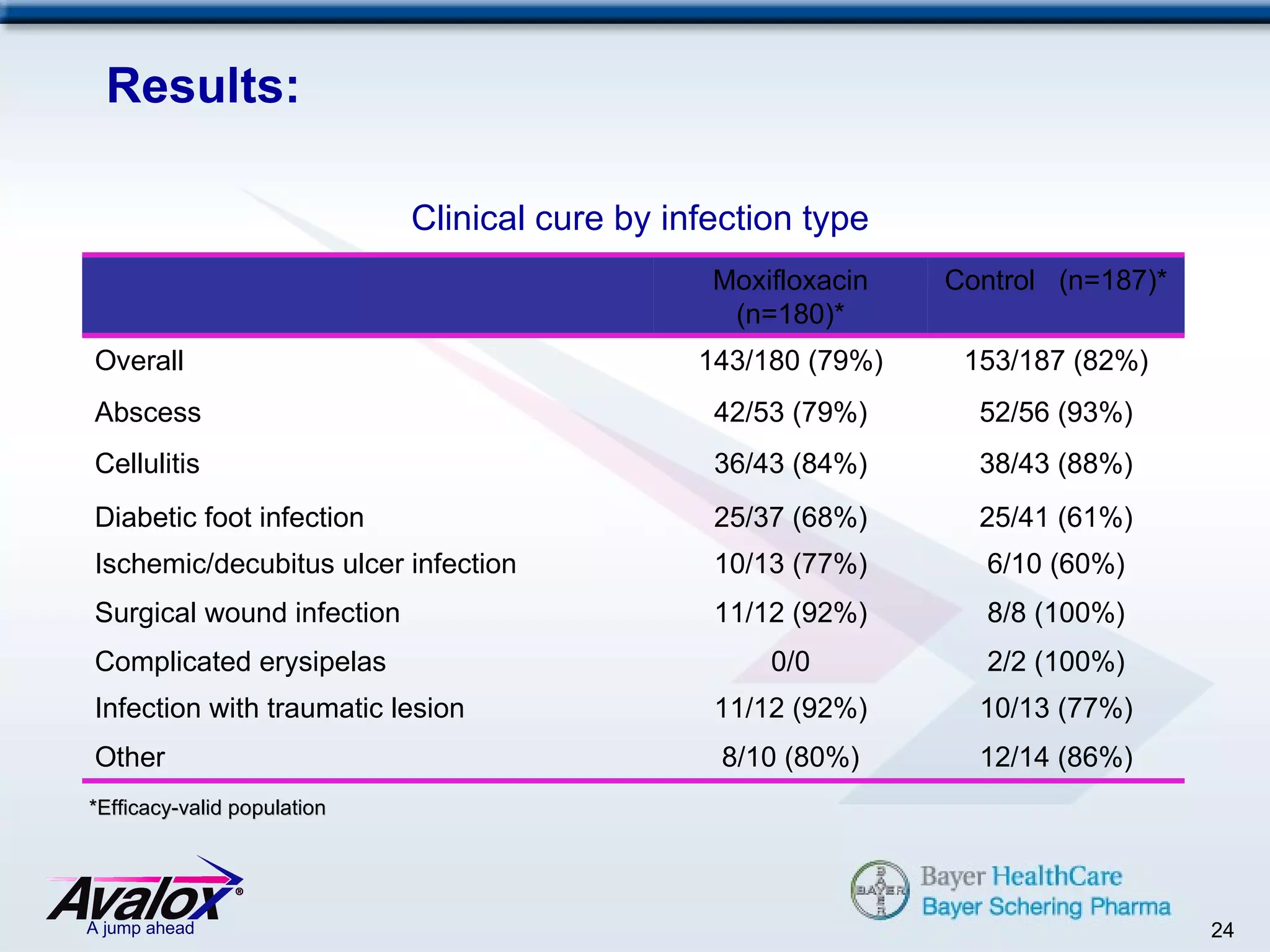 Avalox iv cap&sss is 1 | PPT