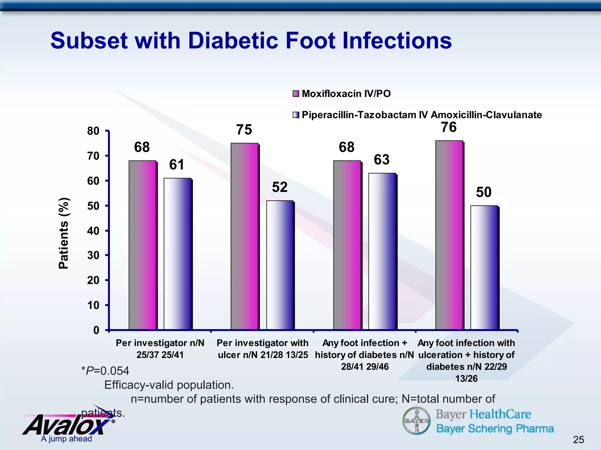 Avalox iv cap&sss is 1 | PPT