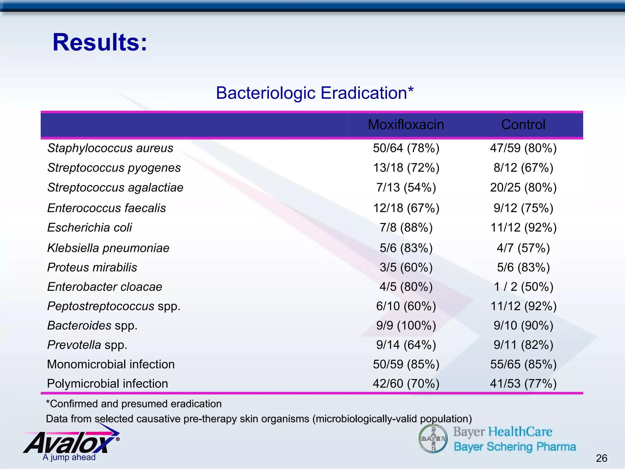 Avalox iv cap&sss is 1 | PPT