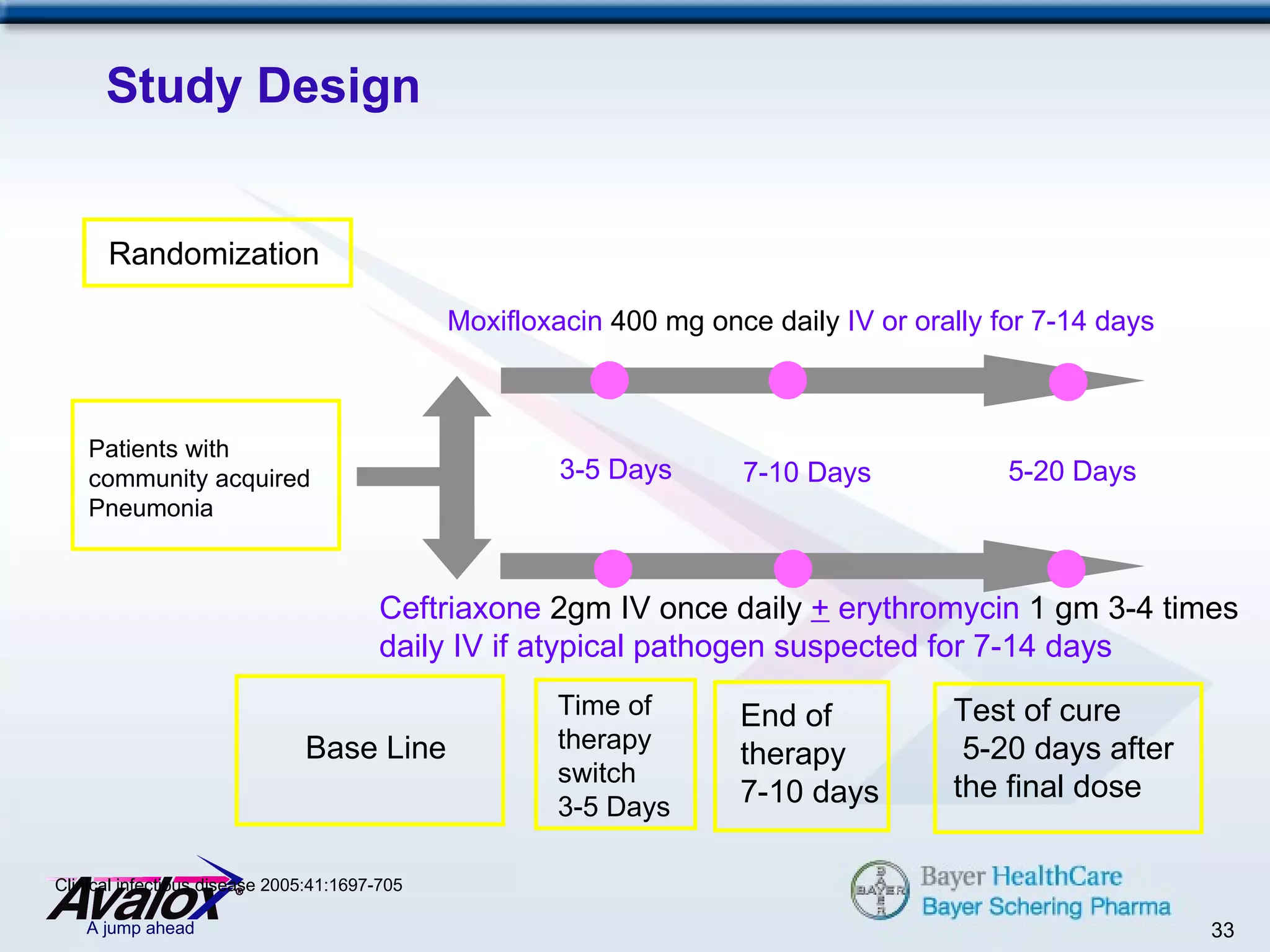 Avalox iv cap&sss is 1 | PPT