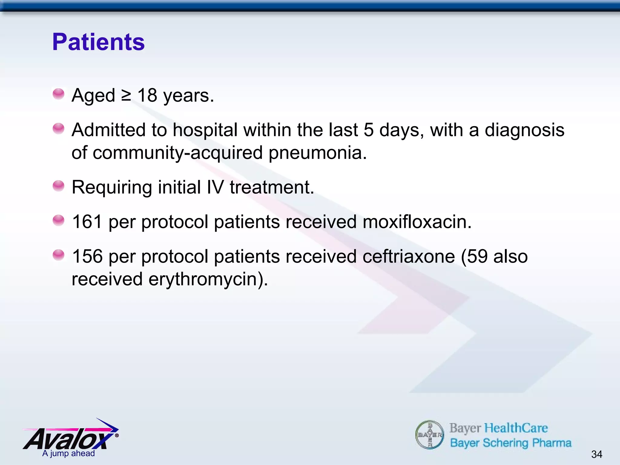Avalox iv cap&sss is 1 | PPT
