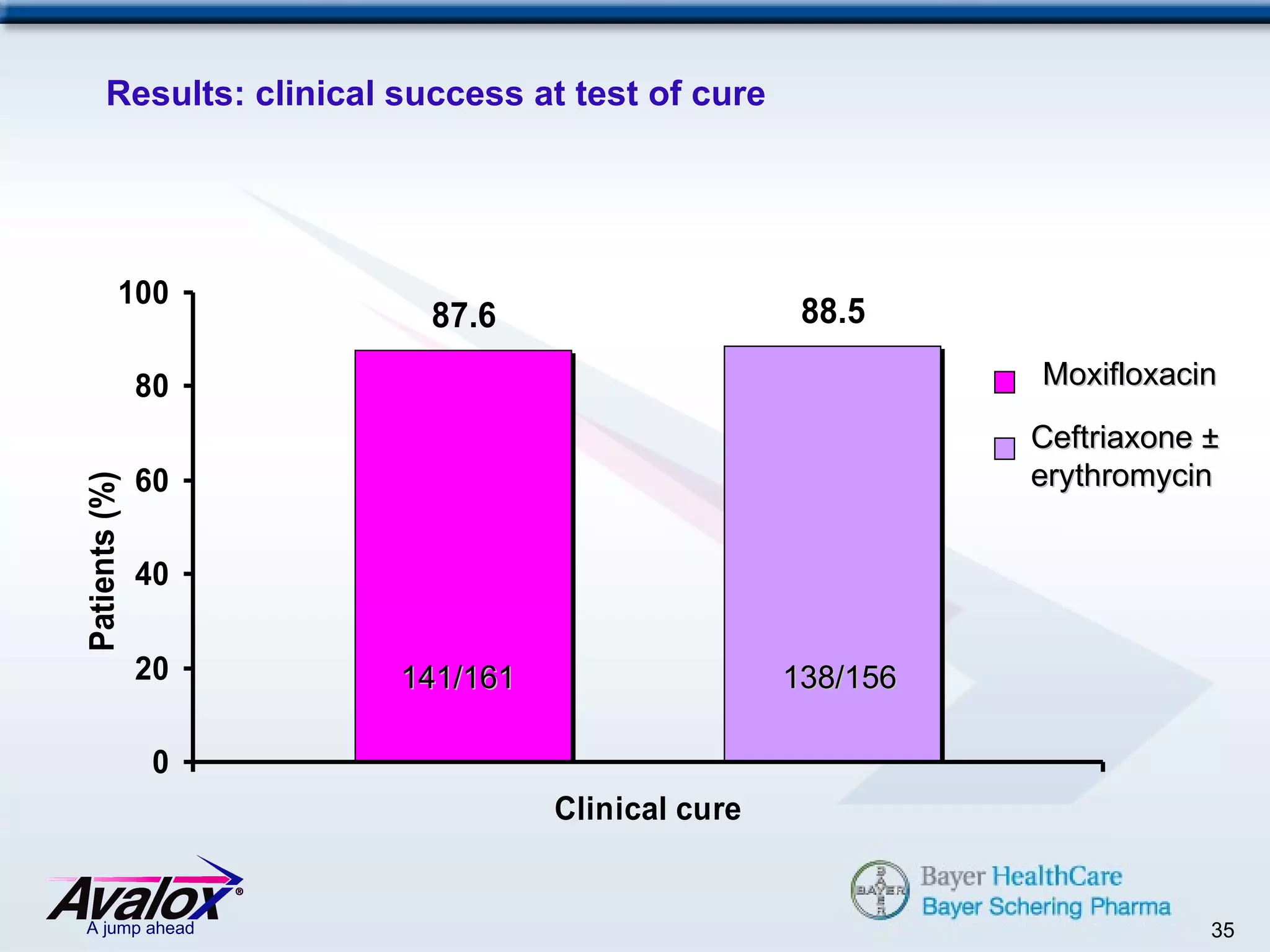 Avalox iv cap&sss is 1 | PPT