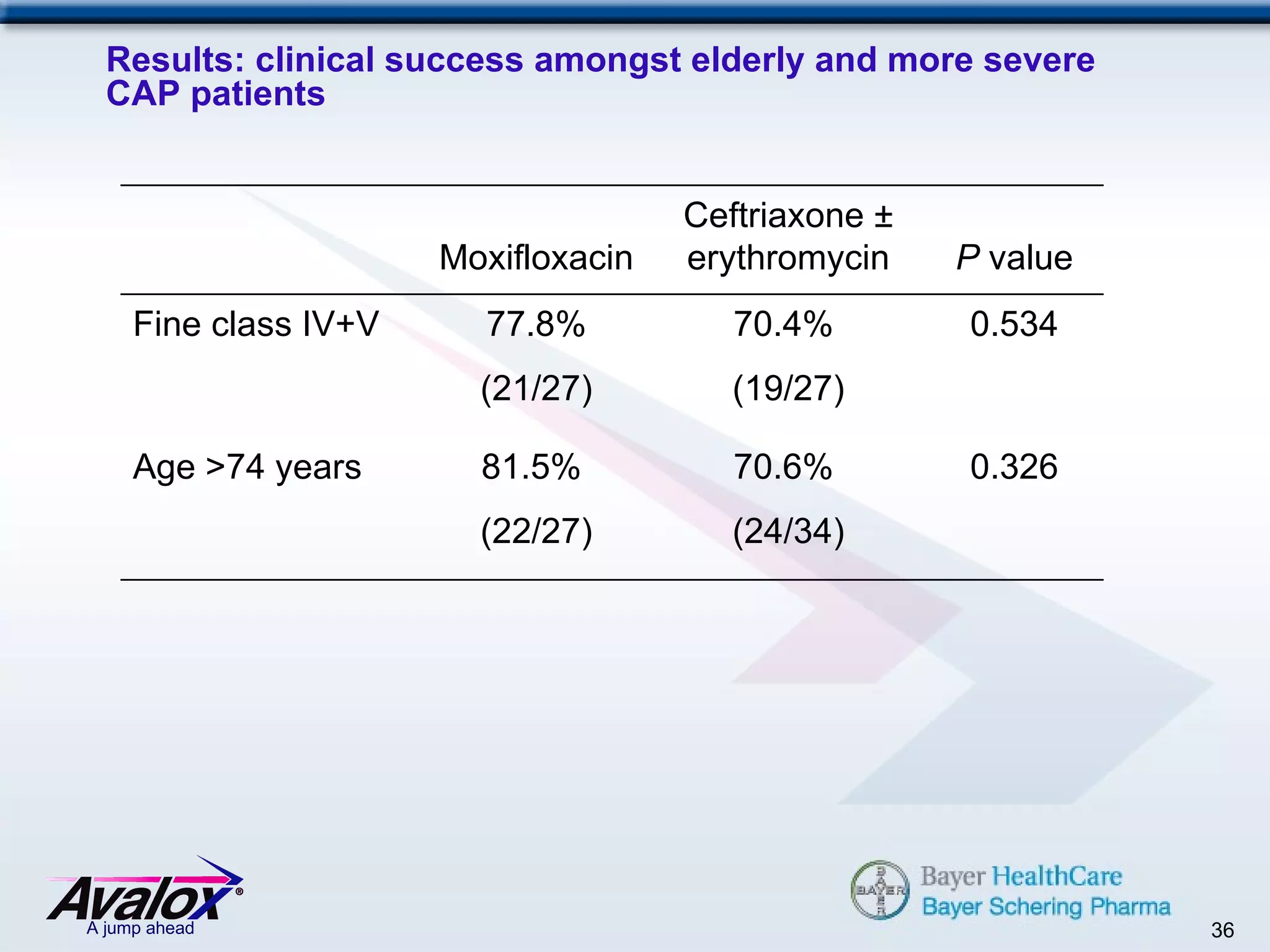 Avalox iv cap&sss is 1 | PPT