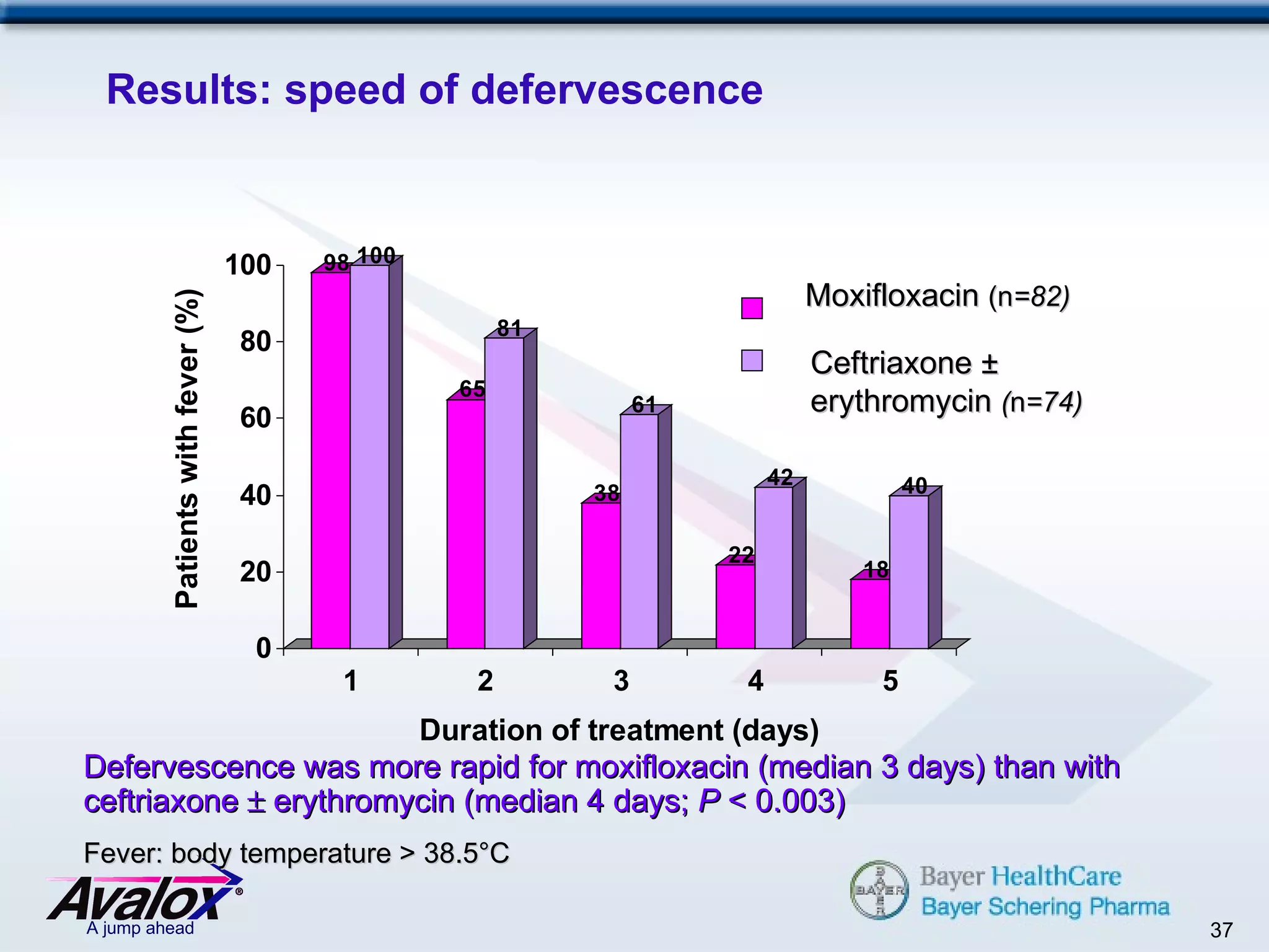 Avalox iv cap&sss is 1 | PPT