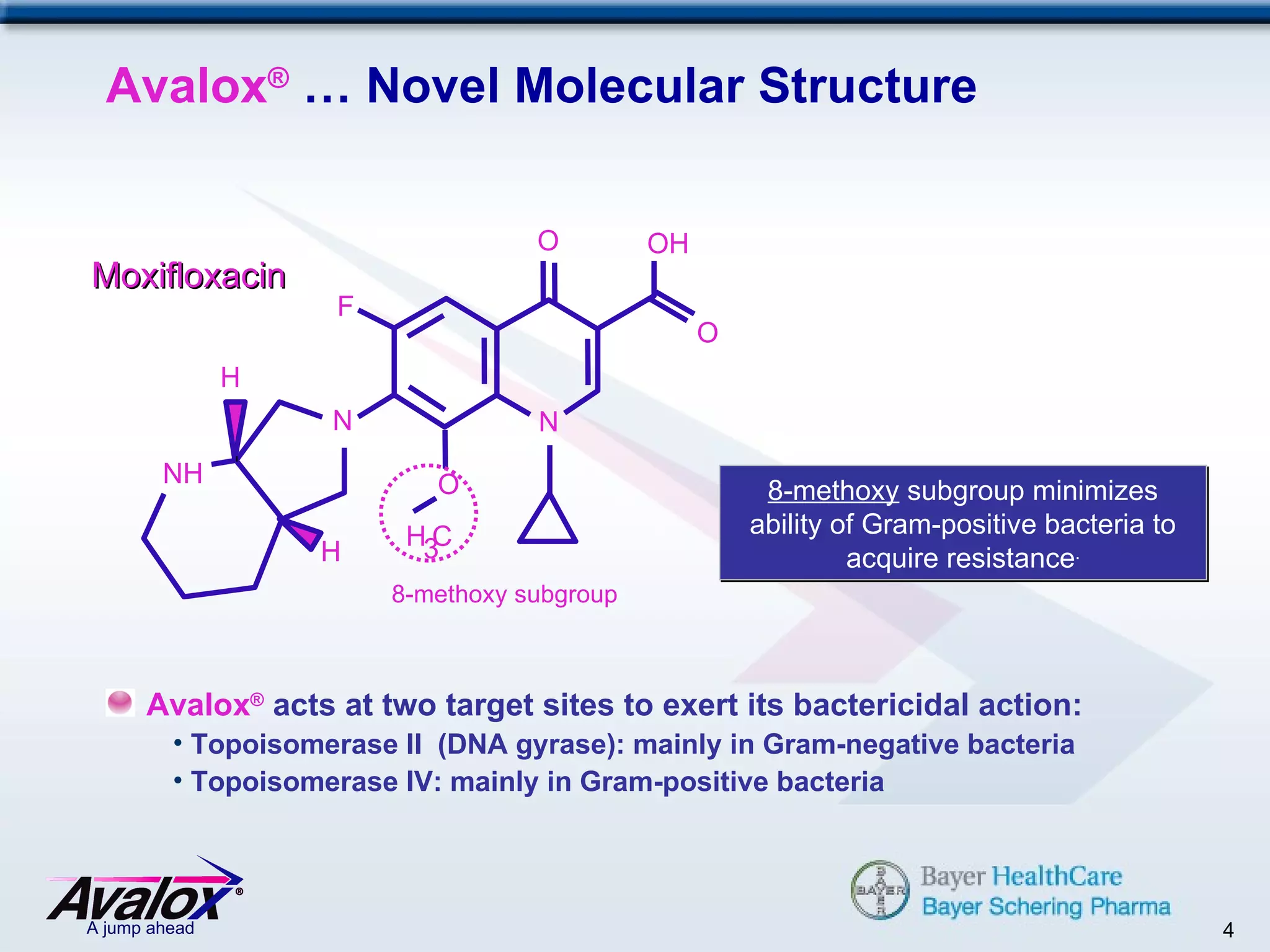Avalox iv cap&sss is 1 | PPT