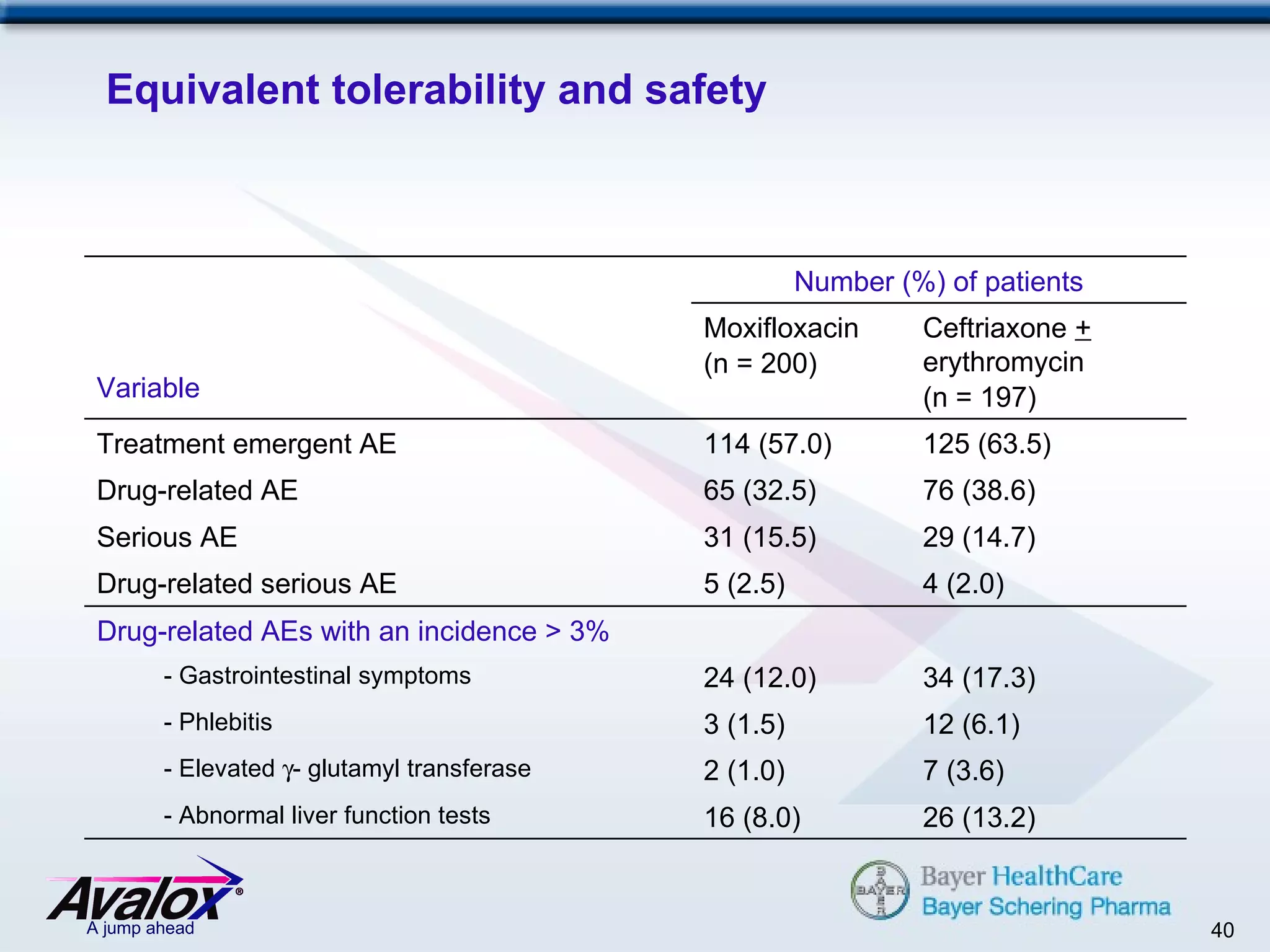 Avalox iv cap&sss is 1 | PPT