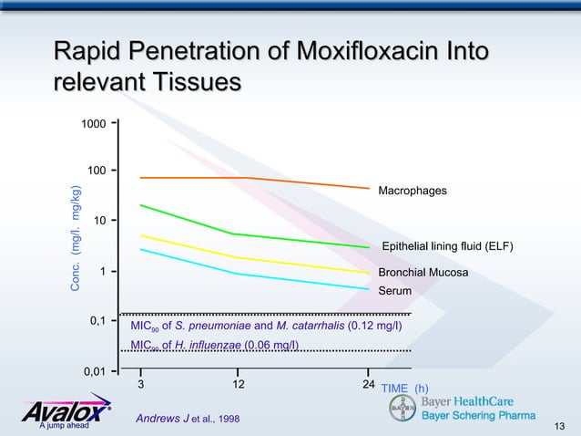 Avalox iv cap&sss is 1 | PPT