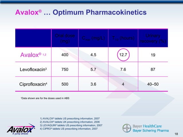 Avalox iv cap&sss is 1 | PPT